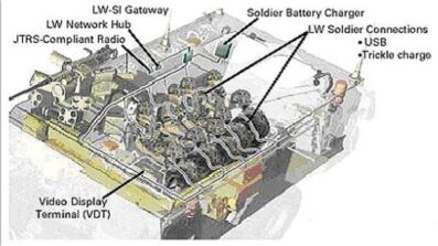 Wireless Warfare: New Technology for the Super Soldier - Army Technology