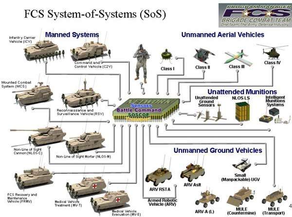 Wireless Warfare: New Technology for the Super Soldier - Army Technology