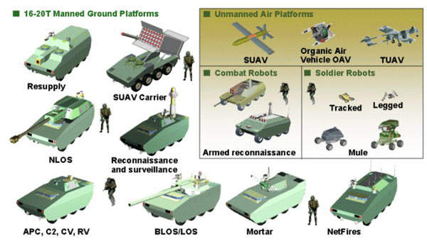 Wireless Warfare: New Technology for the Super Soldier - Army Technology