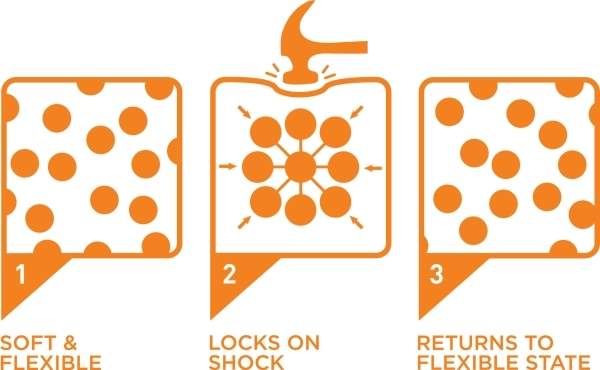 Latest In Defence — D3O smart materials for military impact protection