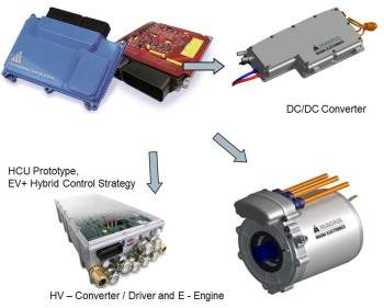 Hybrid Control Unit (HCU) - Army Technology