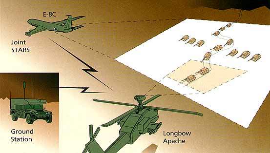 Apache Attack Helicopter (AH-64A/D) - Army Technology