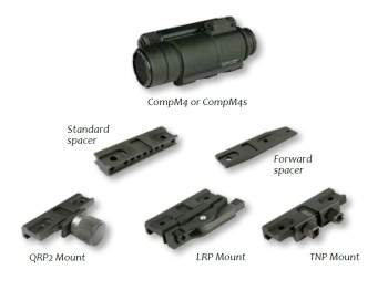CompM4 and CompM4S Sights - Army Technology