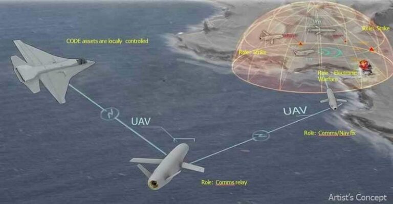 DARPA conducts ground and flight tests of CODE-equipped UAS