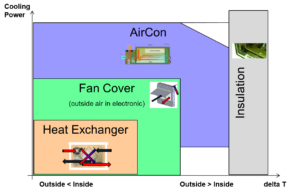 KOOLEX Temperature Control Cases - Army Technology