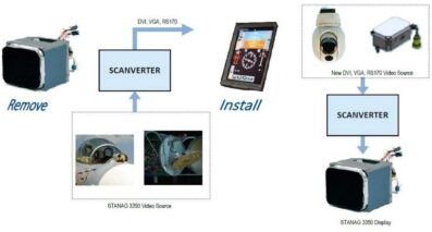 Advanced Micro Peripherals - Army Technology