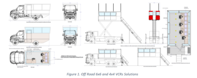 Off Road ATC VCRs - Army Technology