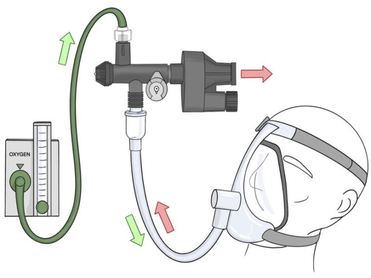 US ARL researchers support 3D-printed ventilator design