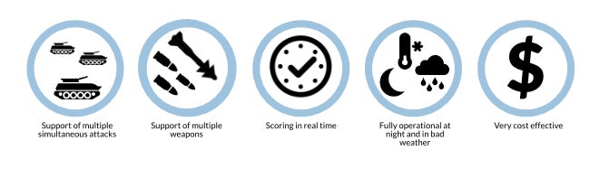 The world's 10 best armoured personnel carriers