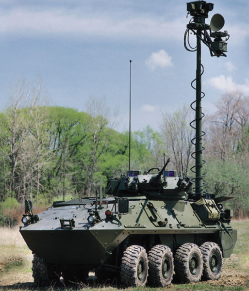 Will-Burt Company - Army Technology