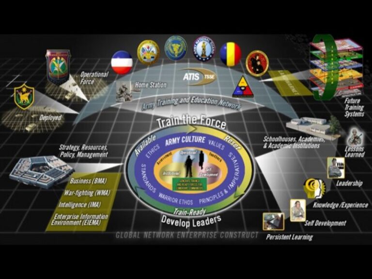 Perspecta to deliver Army Training Information System system for US Army