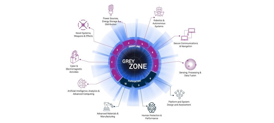 A level playing field: countering grey zone threats - Army Technology