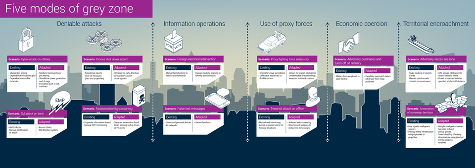 greyzone_infographic.960_0_1 - Army Technology