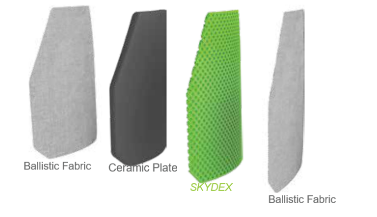 SKYDEX Ceramic Ballistic Plate Protection - Army Technology