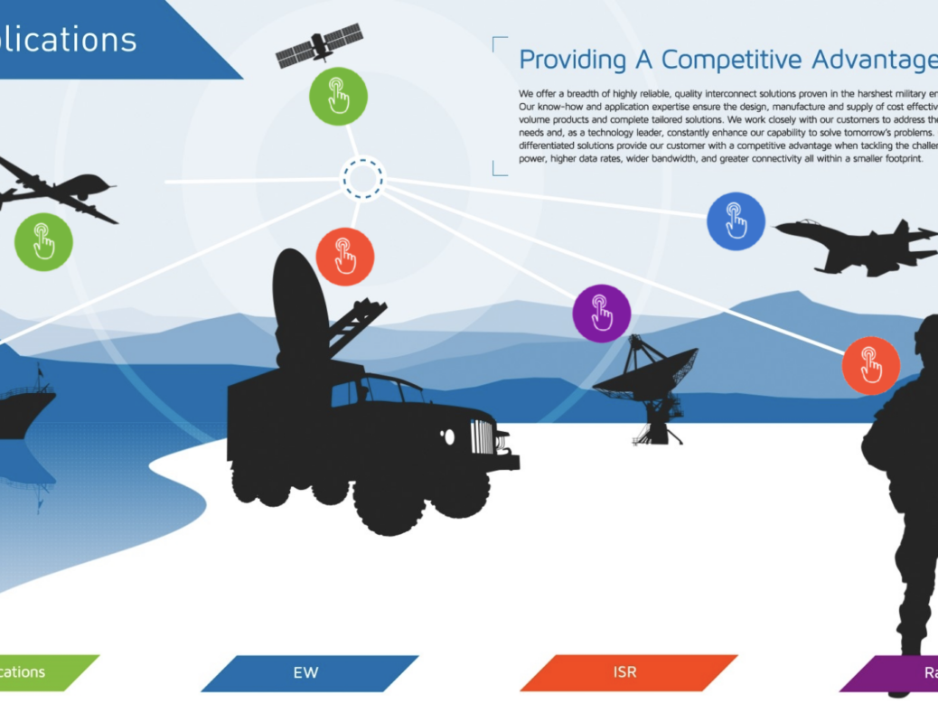 Providing a competitive advantage - Army Technology