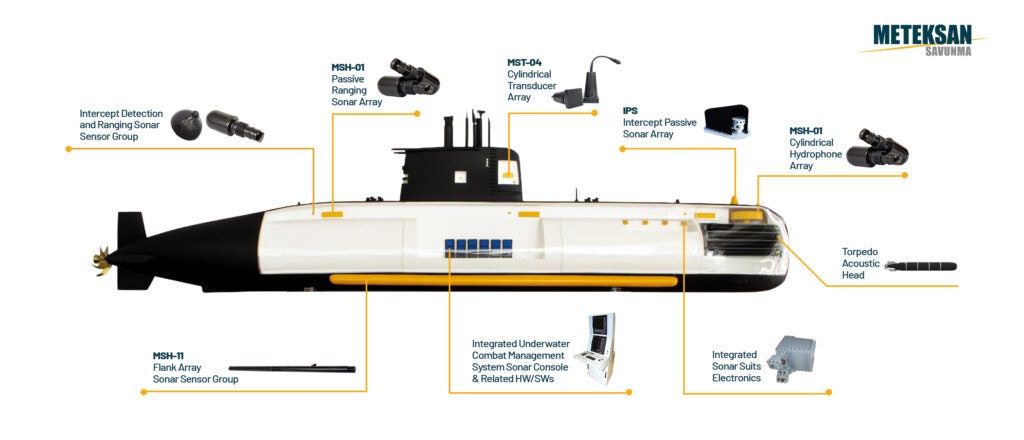 Meteksan Defence Strengthens Submarine Platforms with Sonar Systems It ...