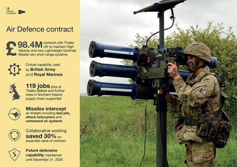 CCP Gransden Undertake UK's first Defence Technology Exploitation ...