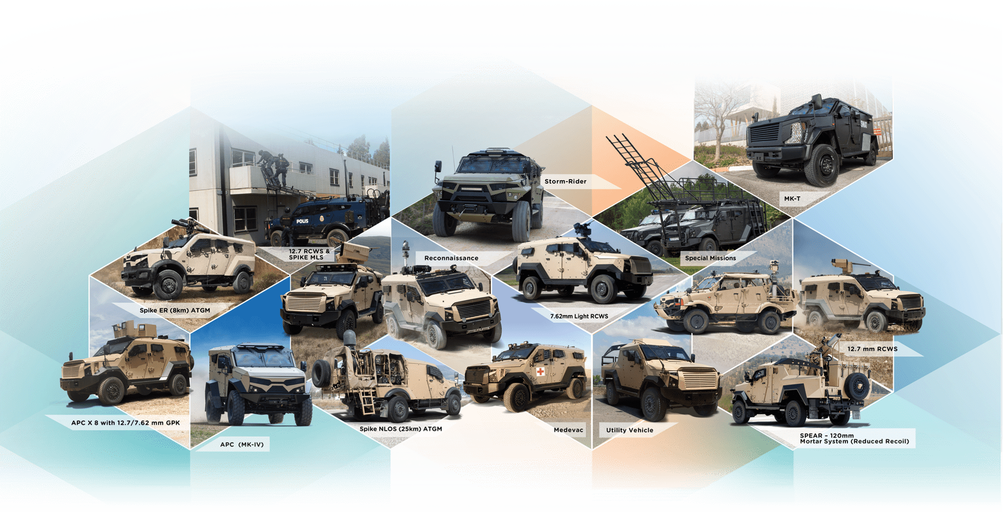 SandCat Family Multi-Mission Armoured 4x4 Vehicles - Army Technology