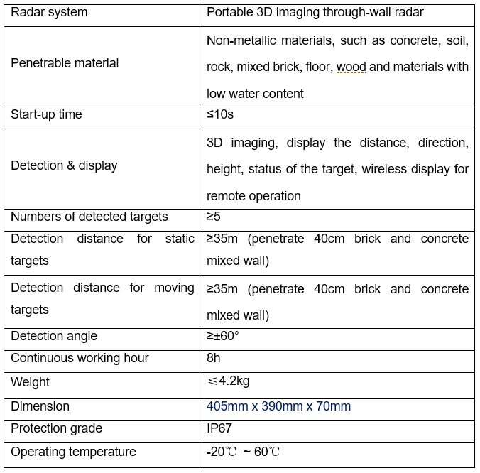 ND-SV009 Portable 3D See-Through Wall Radar System - Army Technology