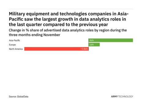 Big Data Archives - Army Technology