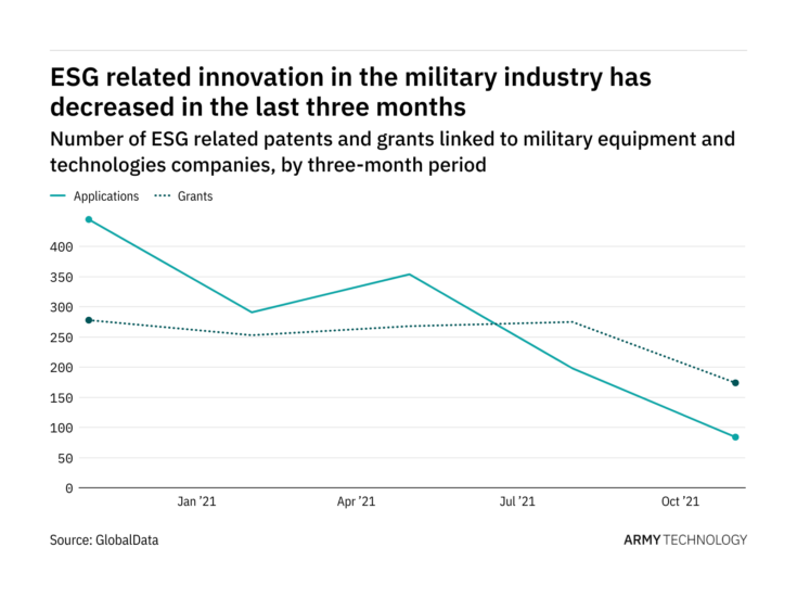 ESG Governance Factors Archives - Army Technology