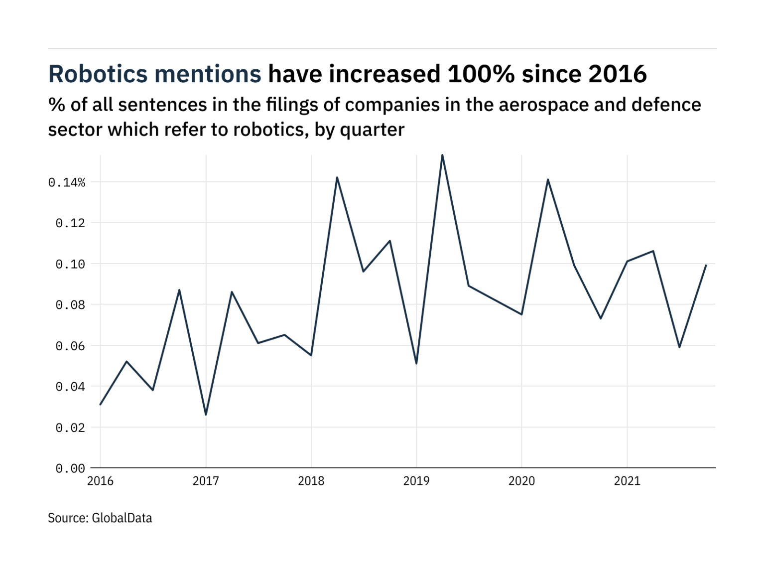 Military Space USA 2022 - Army Technology