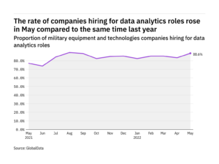 Data Analytics Archives - Army Technology