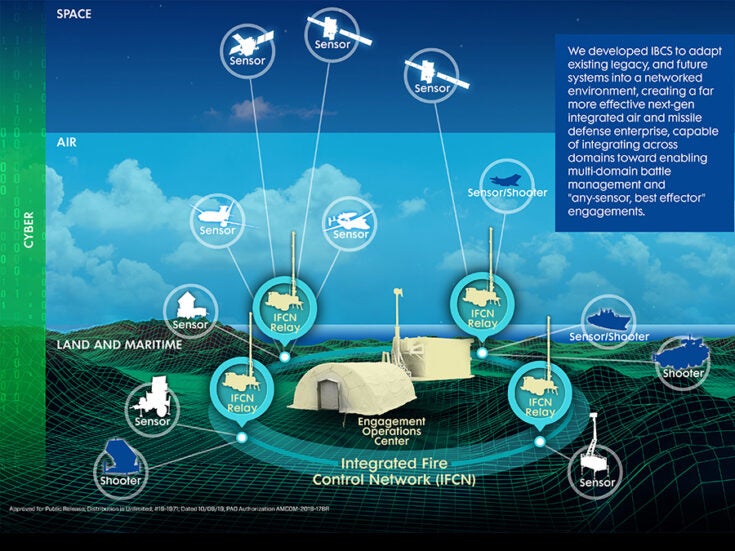 Paving the way for force integration: practical considerations - Army ...