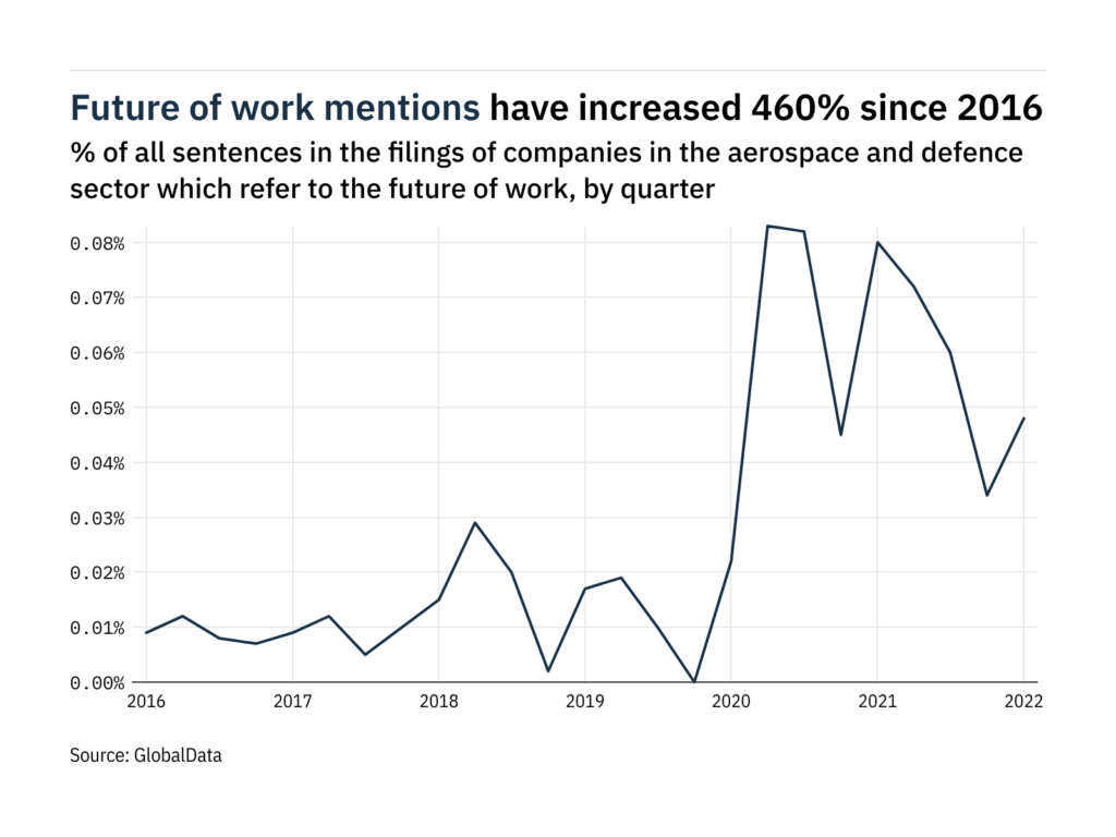 Dashboards Archives - Army Technology