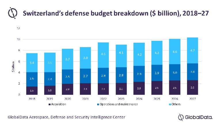 Germany lacks defence industrial plan despite budget - Army Technology