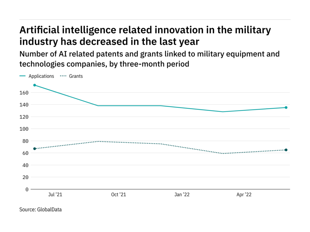 Analysis Archives - Army Technology