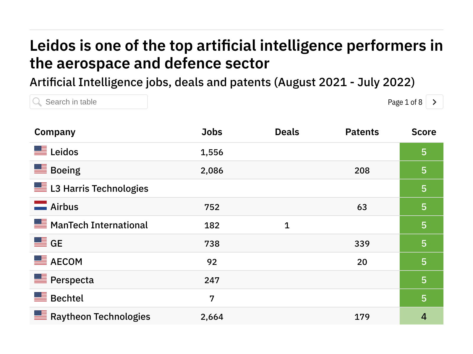 Revealed: The aerospace and defence companies leading the way in ...