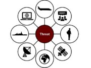 Multi-domain operations in the future battlespace - Army Technology