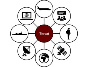 Multi-domain operations in the future battlespace - Army Technology