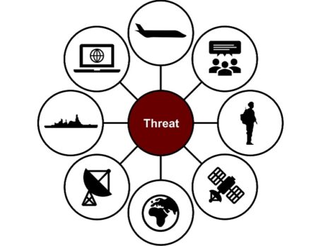 Multi-domain operations in the future battlespace - Army Technology