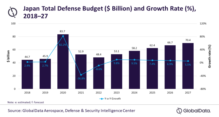 HIMARS purchase by Taiwan reflects tension of Japan