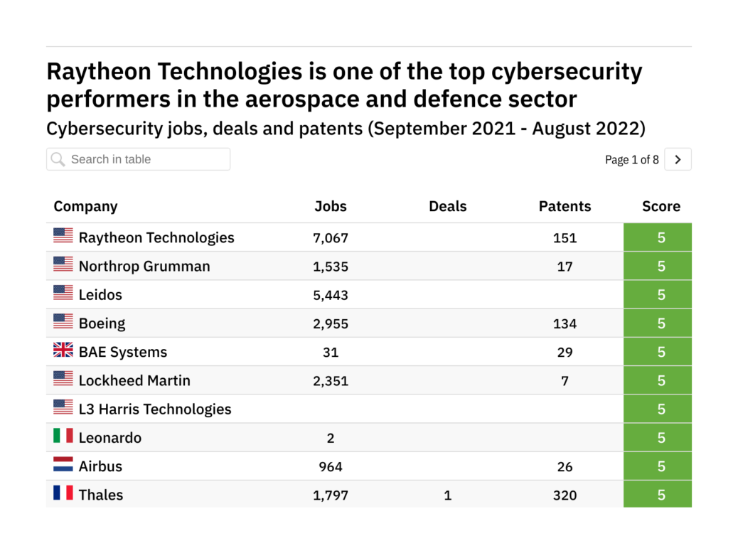 Revealed: The aerospace and defence companies leading the way in ...