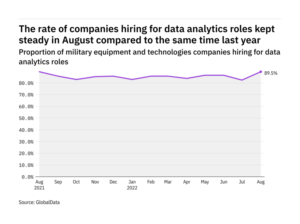 Data Analytics Archives - Army Technology
