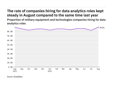 Data Analytics Archives - Army Technology