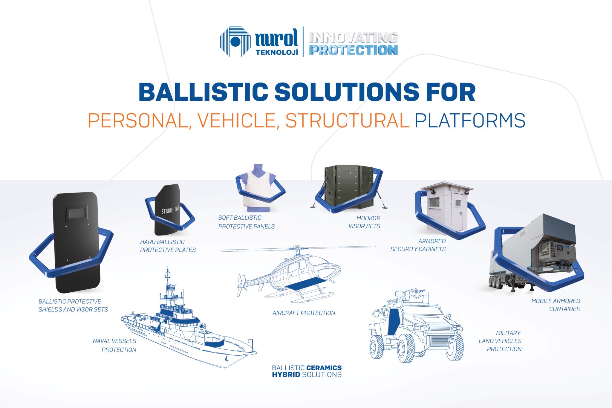 Army Technology Excellence Awards 2022: Nurol Teknoloji