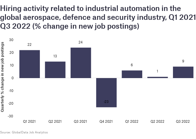 Dashboards Archives - Army Technology