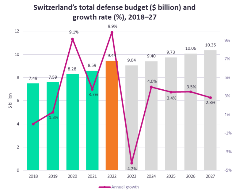 Swiss neutrality in question as arming Ukraine debate goes on - Army ...
