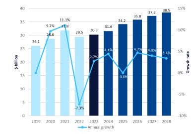 Italy realigns its defence budget to grow to $38.5bn by 2028 - Army ...