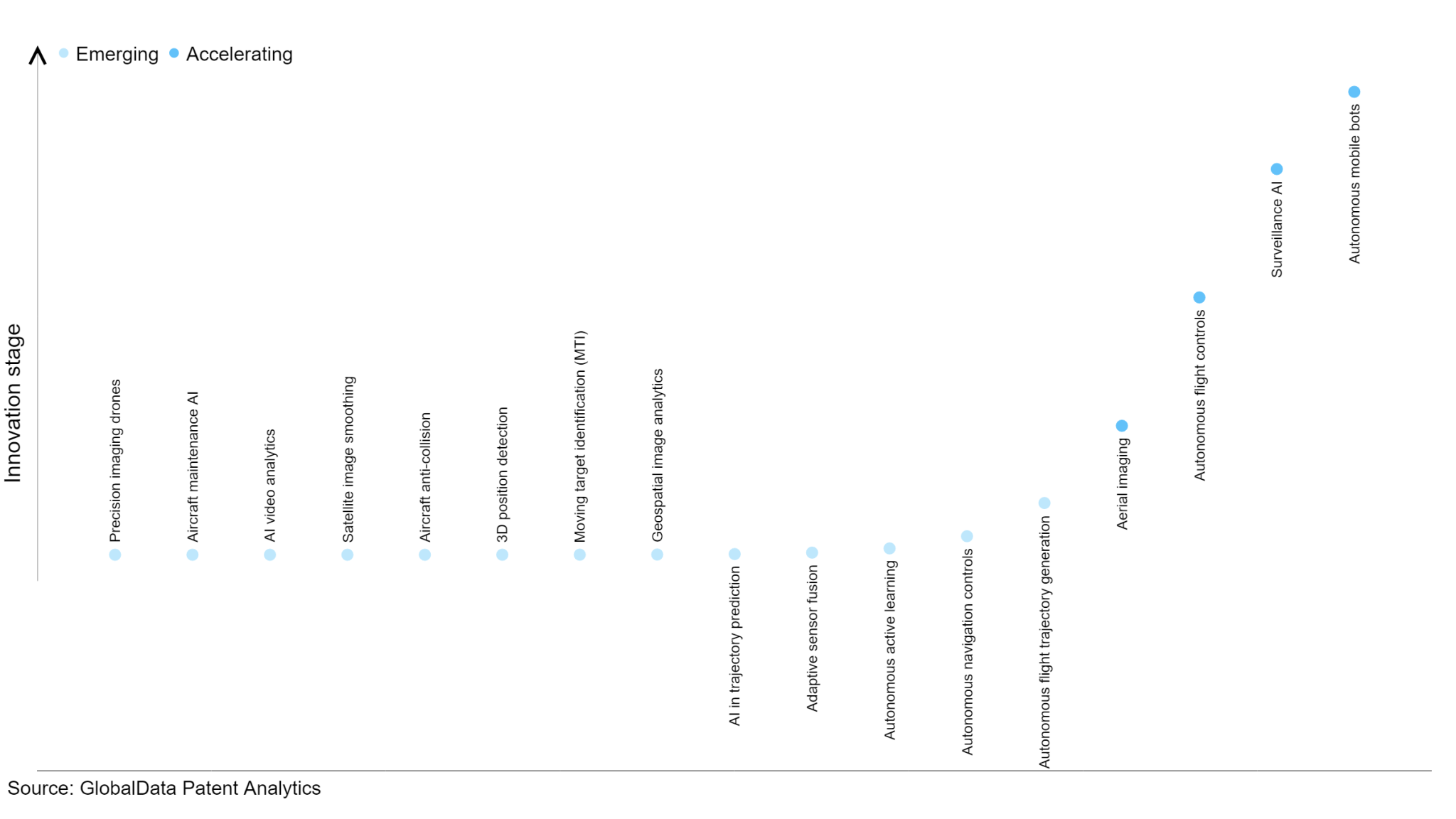 Who are the leading innovators in AI in trajectory prediction for the aerospace and defense ...