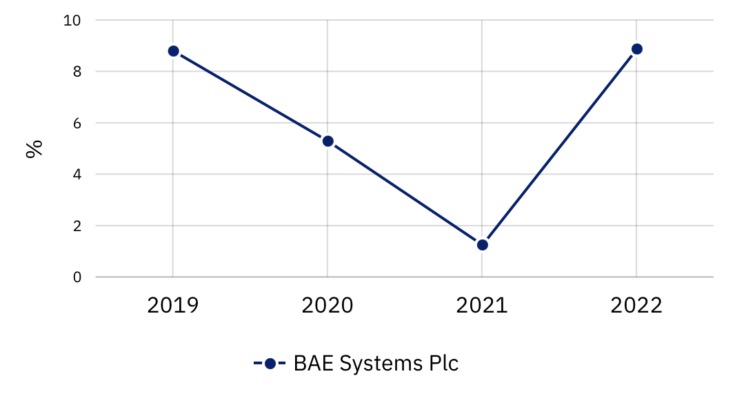 Signal: BAE win $8.8bn deal for Holsten Army Ammunition Plant