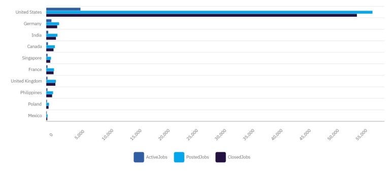 Signal: Cybersecurity workforce surges as Ukraine thwarts Russian cyber ...