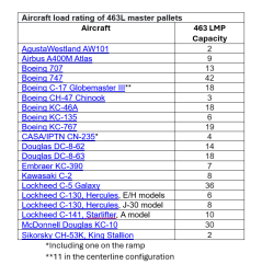 Military Pallets - Army Technology
