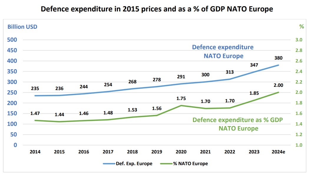Armoured ambition: Europe dominates global military vehicle spending ...
