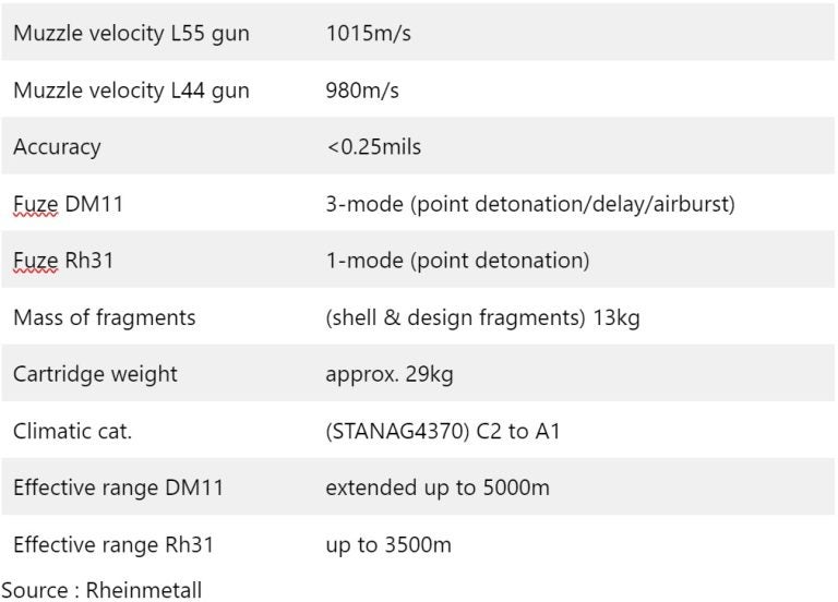 British Army’s new Challenger 3 tank could have 5km engagement range ...