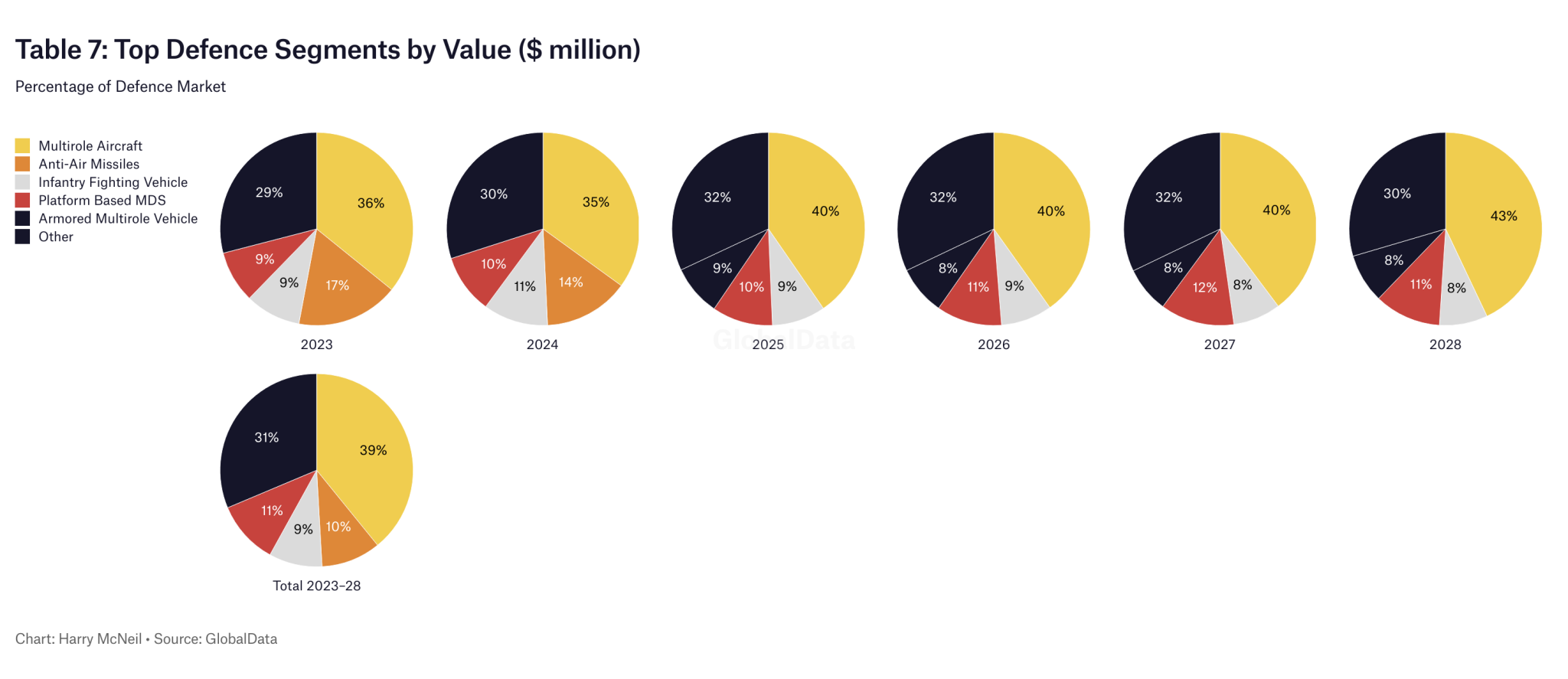 In data: Romania's defence modernisation strategy - Army Technology